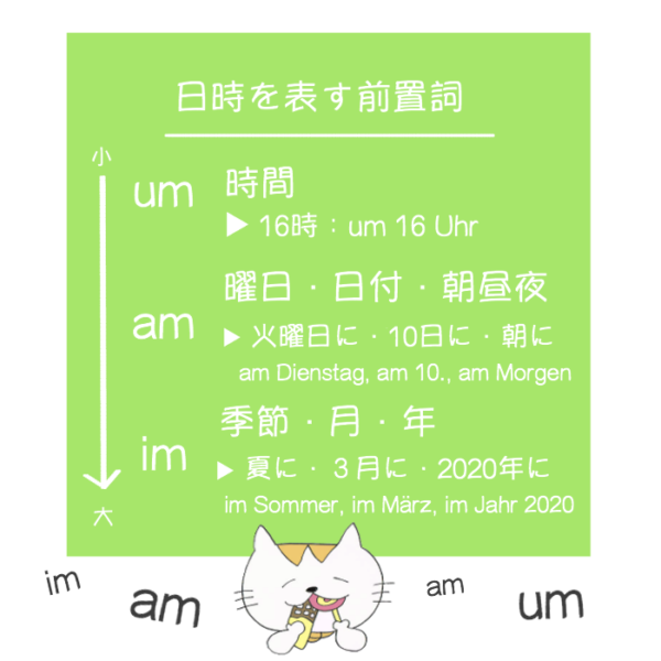 日にち・曜日・月に付けるドイツ語前置詞【um Am Im】 ドイツ語学習スクール「vollmond フォルモント」の公式サイト