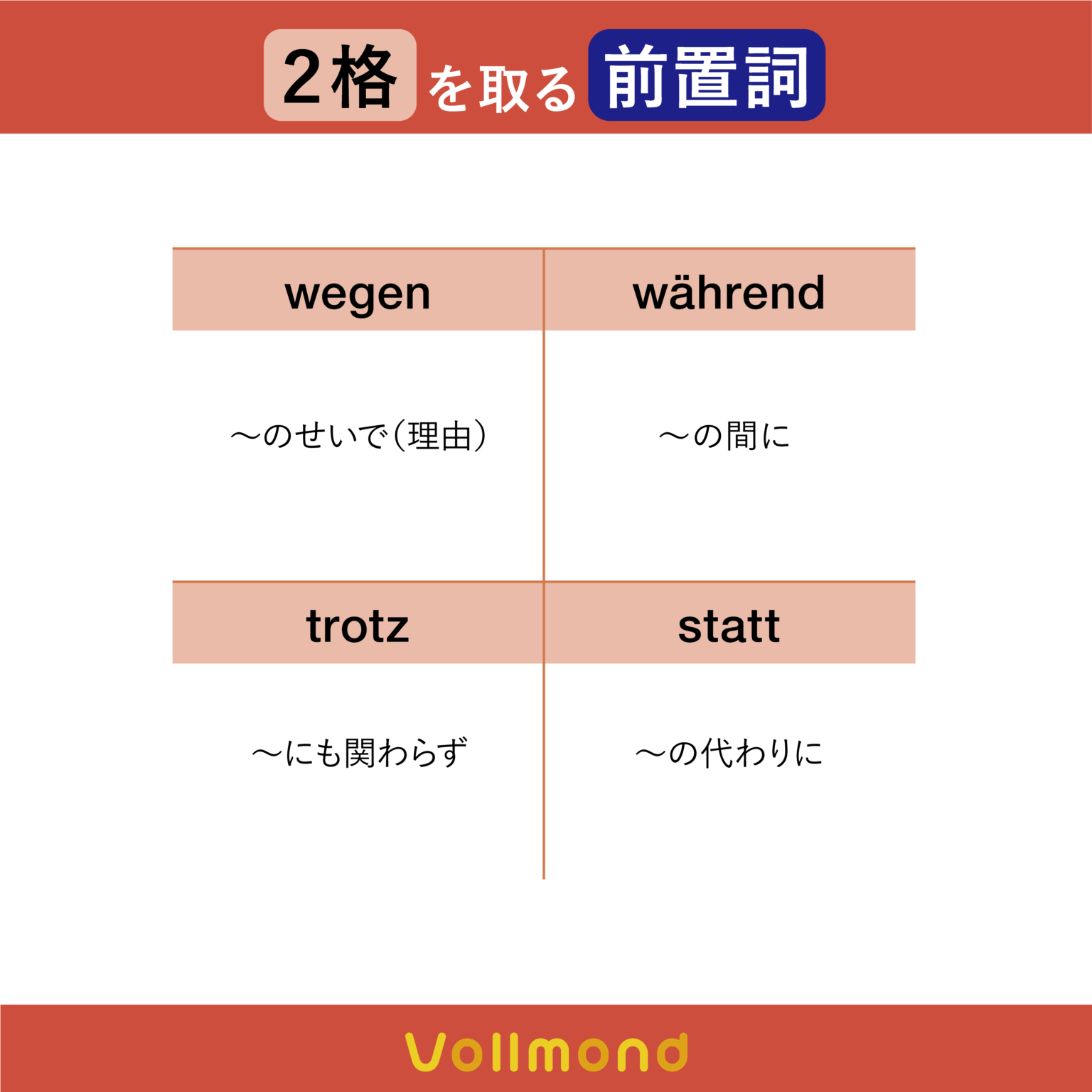 ドイツ語の前置詞29個一覧｜格支配別に整理して覚えよう！ ドイツ語学習スクール「vollmond フォルモント」の公式サイト