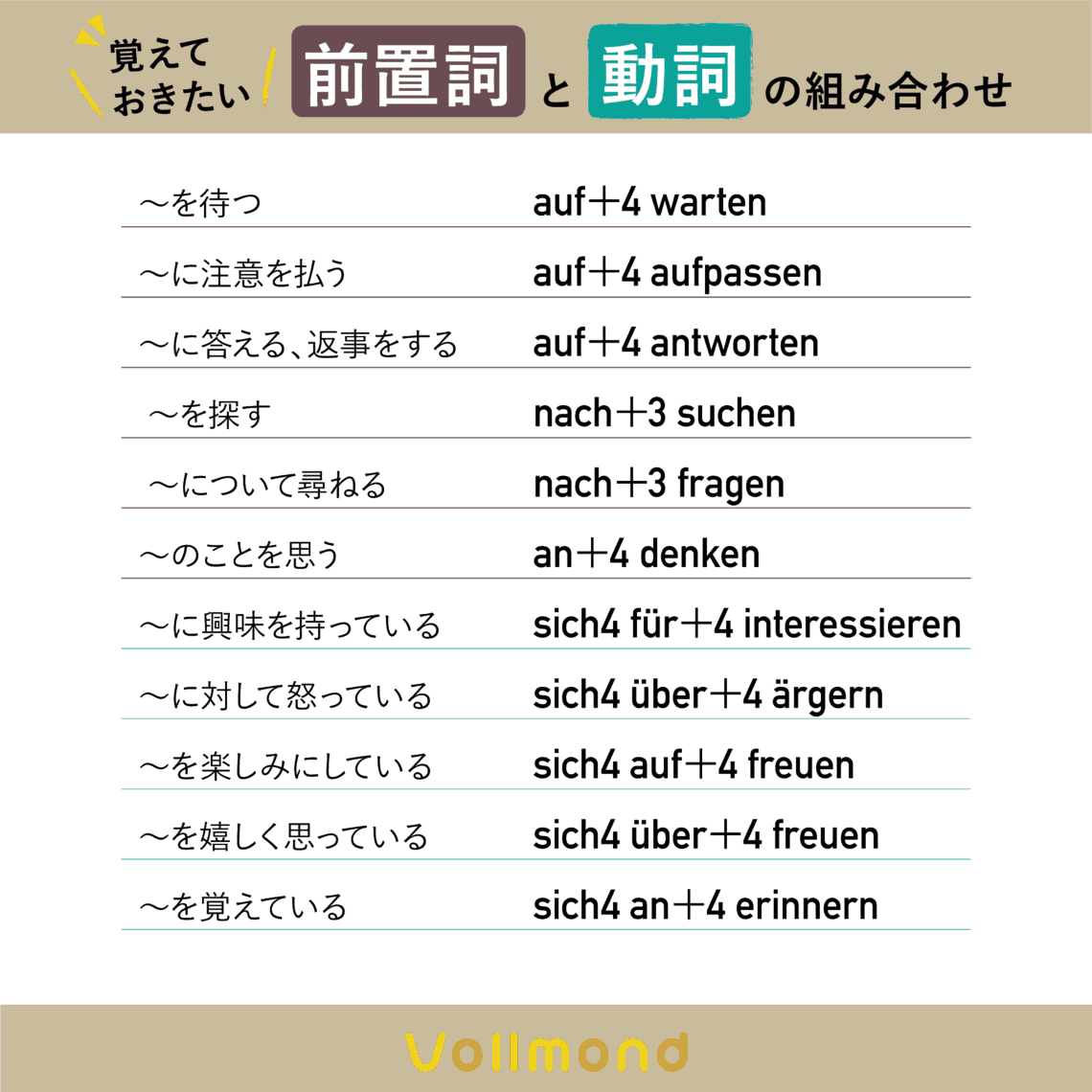 Darauf Darüber ドイツ語「代名詞的副詞」を押さえよう！ ドイツ語学習スクール「vollmond フォルモント」の公式サイト