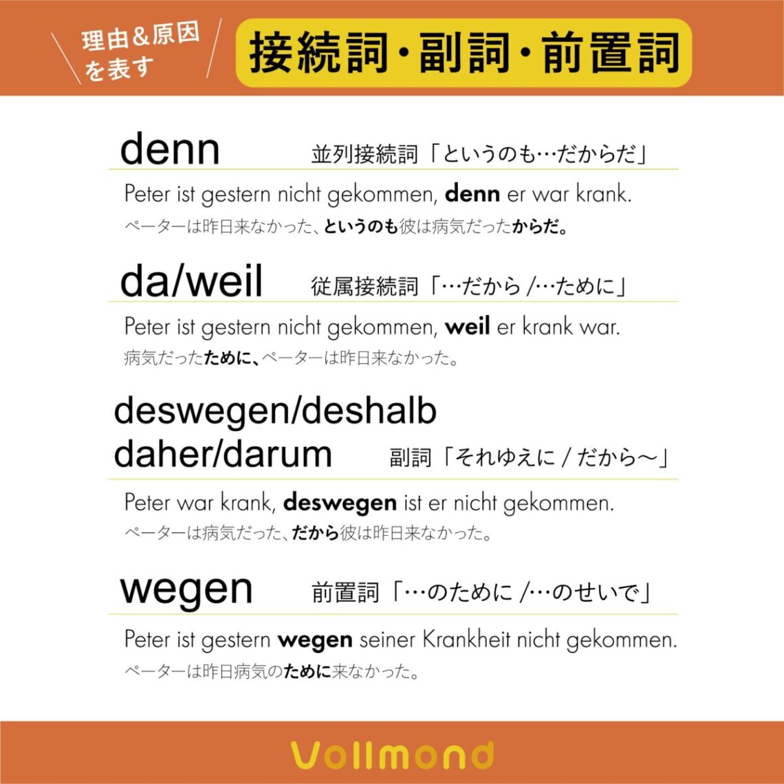 「だから」を表すドイツ語 denn, weil, deshalb, wegen の意味・使い方まとめ【例文付き】 | ドイツ語学習スクール ...